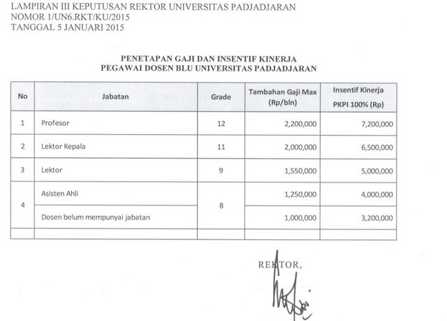 Remunerasi BLU UNPAD – abdulhamid.id
